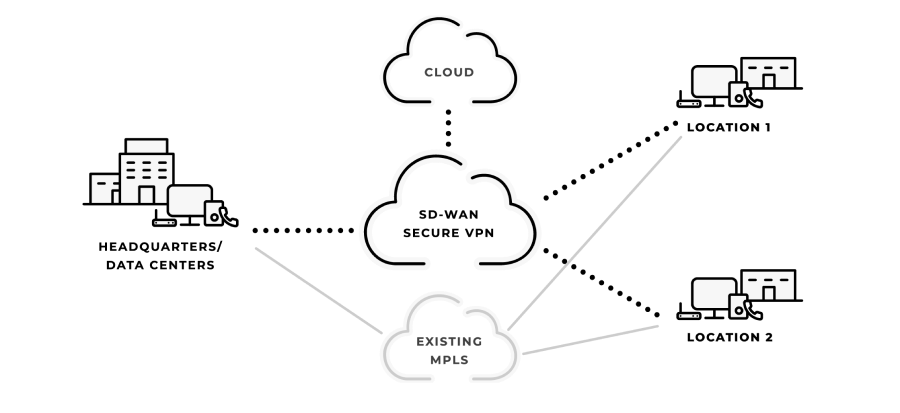 SD-WAN for Government | Comcast Business